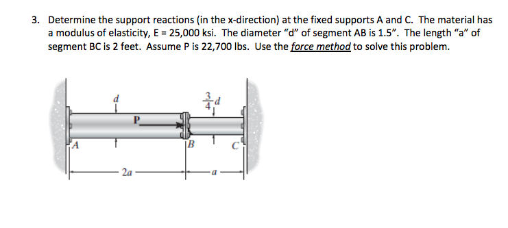 Solved Determine the support reactions (in the x-direction) | Chegg.com