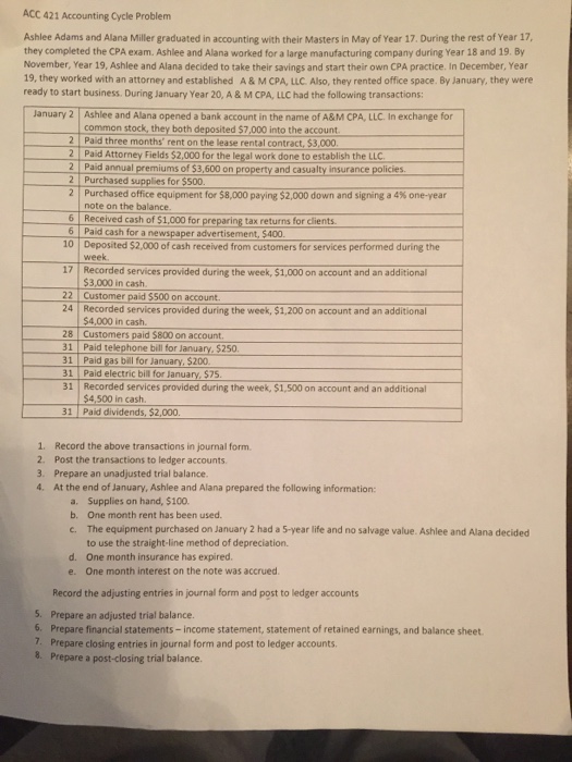 Solved Ashlee Adams and Alana Miller graduated m accounting | Chegg.com