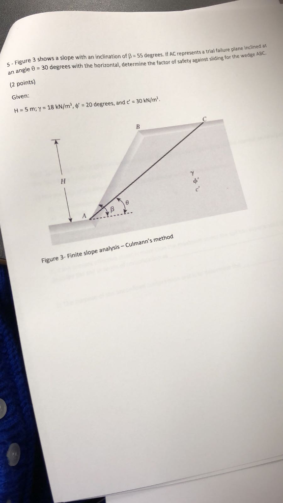 Solved Figure 3 shows a slope with an inclination of ?. 55 | Chegg.com
