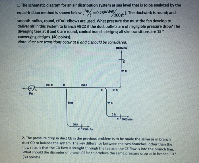 The Schematic Diagram For An Air Distribution System