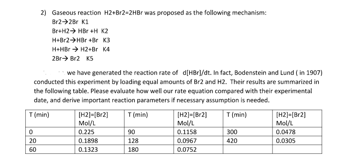 Gaseous reaction H2+Br2=2HBr was proposed as the | Chegg.com