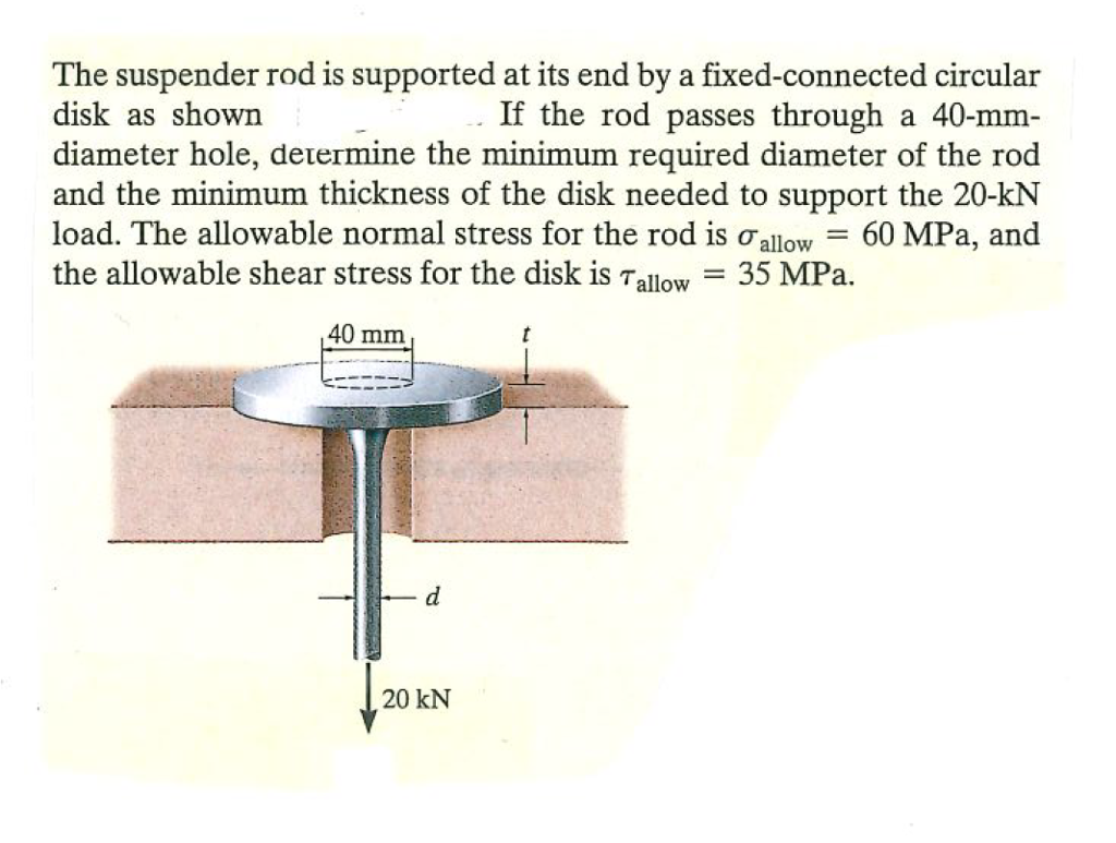Solved The suspender rod is supported at its end by a | Chegg.com
