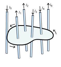 Solved Find the value of the line integral of the magnetic | Chegg.com