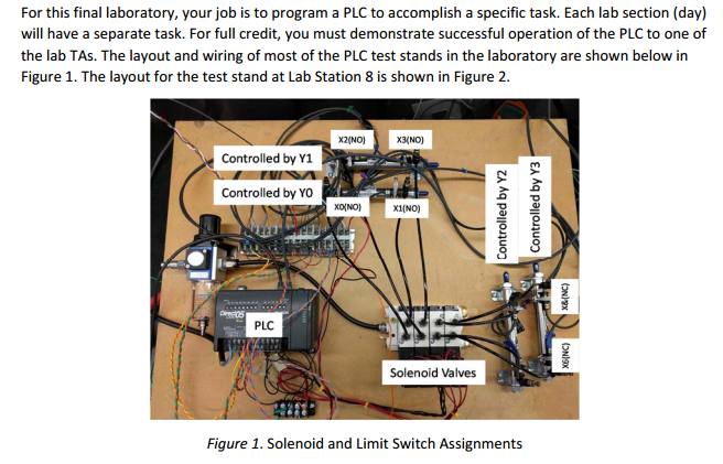 For this final laboratory, your job is to program a | Chegg.com