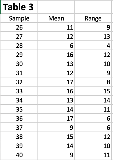 Solved 34209854166201 126632763479549 678901234567890 m22223 | Chegg.com