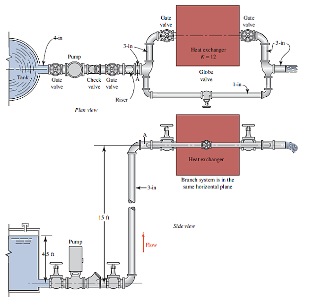 Solved This question Is from Applied Fluid Mechanics (7th | Chegg.com