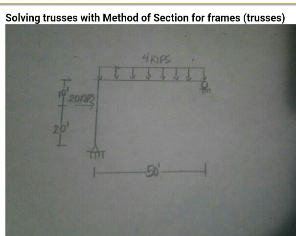 Solving trusses with Method of Section for frames | Chegg.com