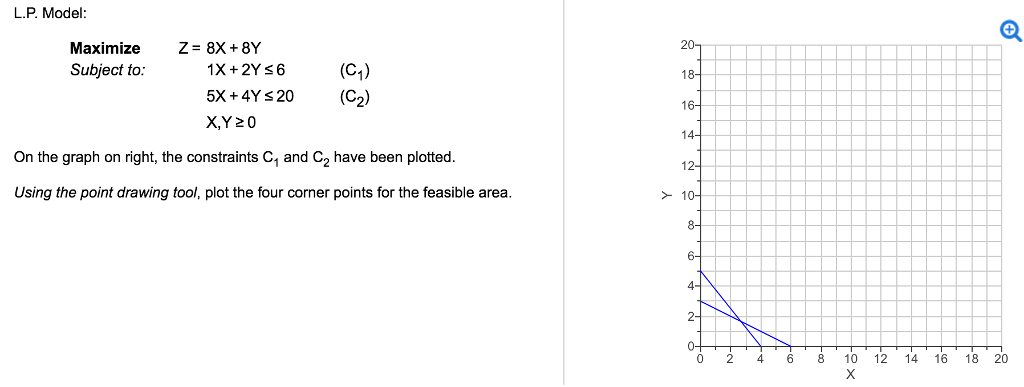 Solved L.P. Model: Maximize Z- 8x 8Y s 6 (C1) Subject to 1X | Chegg.com