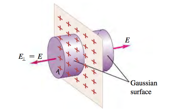Solved We know the electric field from an infinite plane | Chegg.com