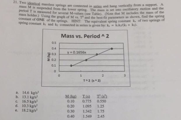 Solved Two Identical Massless Springs Are Connected In