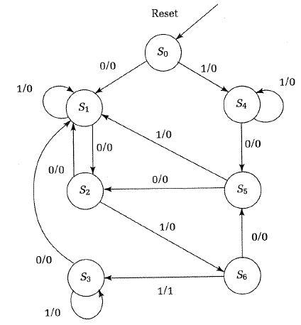 Solved ( Given the state diagram shown below, | Chegg.com