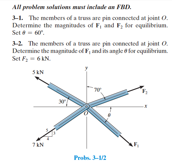 Solved All problem solutions must include an FBD. The | Chegg.com