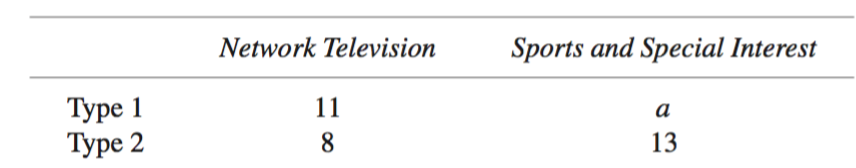 Solved Consider a modification of the bundling example in | Chegg.com