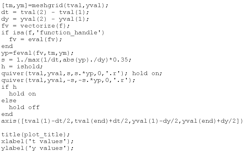 How Can I Use This Simple Matlab Function To Plot A 1092