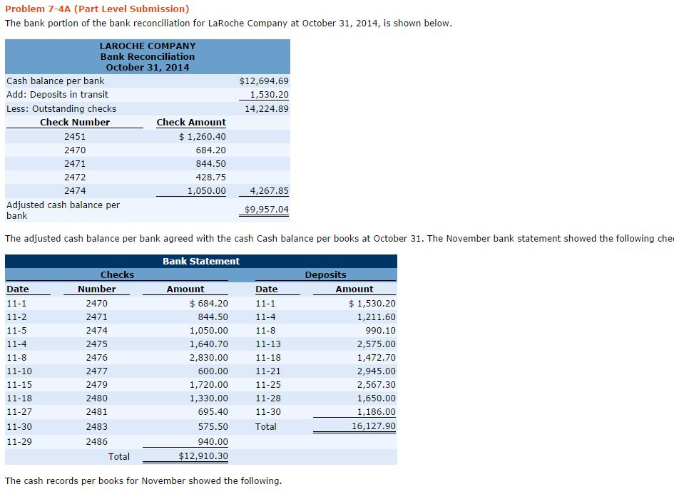 Solved The bank portion of the bank reconciliation for | Chegg.com