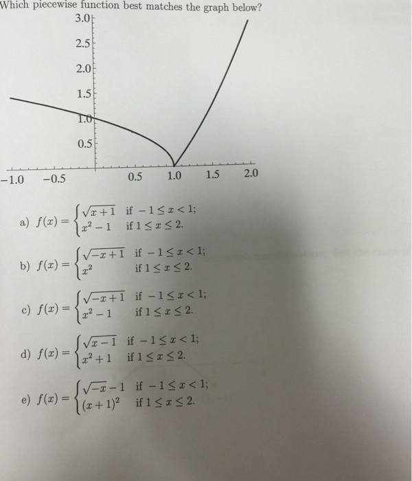 Solved Which piecewise function best matches the graph | Chegg.com