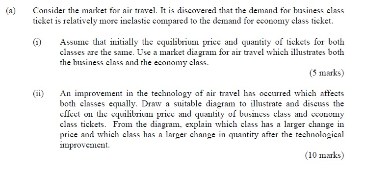 Solved Consider the market for air travel. It is discovered | Chegg.com