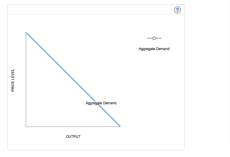 Solved The following graph represents the money market in a | Chegg.com