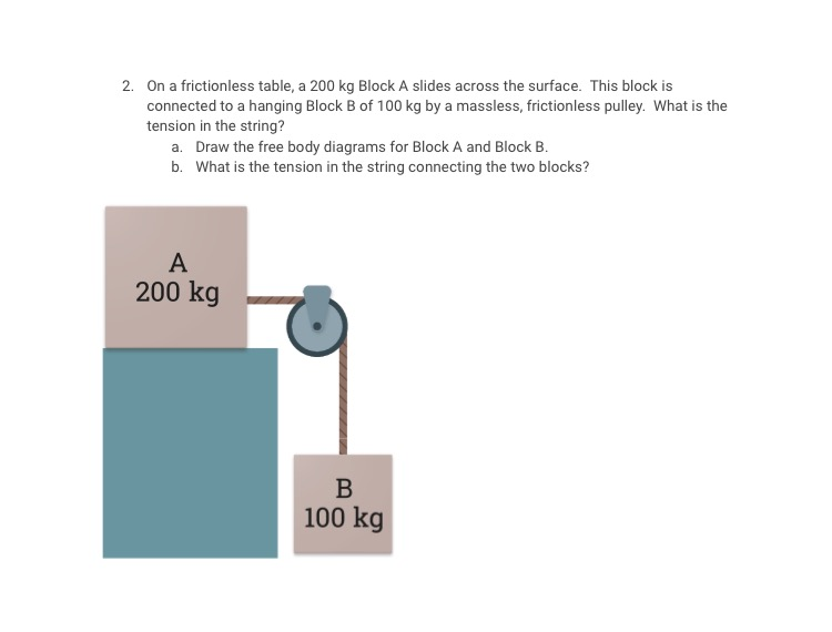 Solved On a frictionless table, a 200 kg Block A slides | Chegg.com