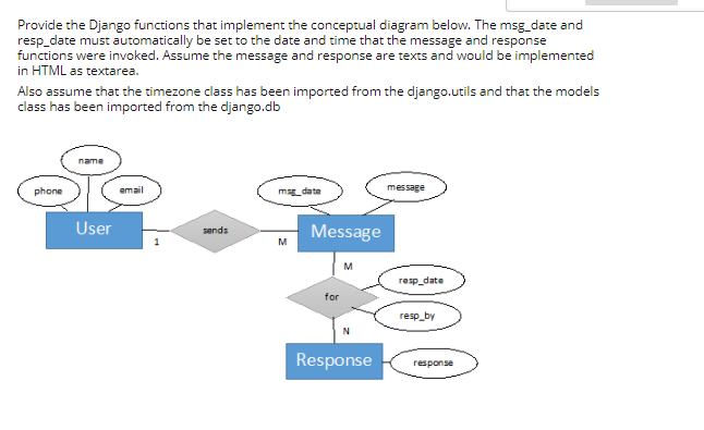 Provide the Django functions that implement the | Chegg.com