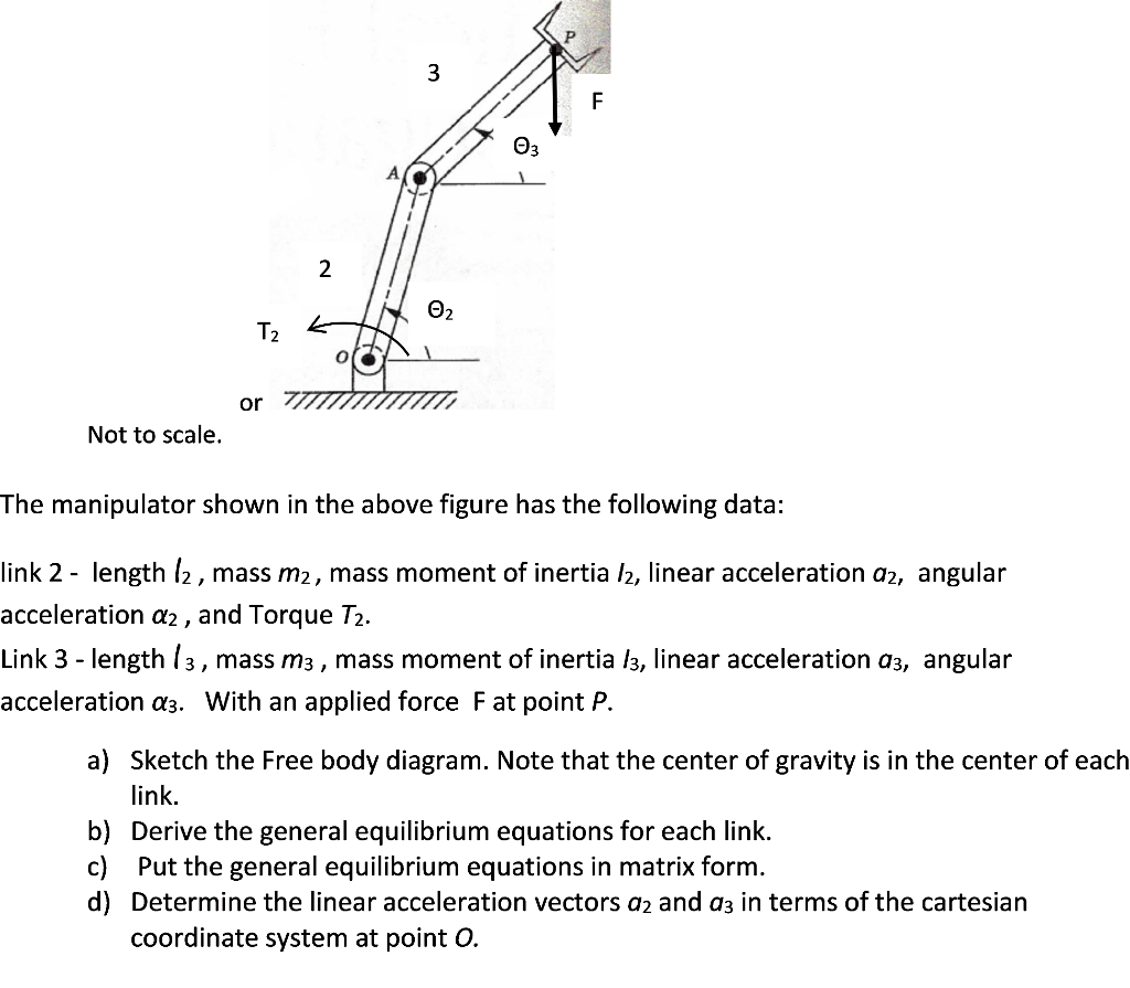 Solved 2 T2 0 or Not to scale. The manipulator shown in the | Chegg.com