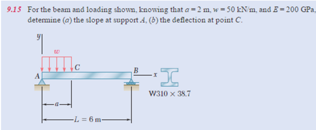 Solved For the beam and loading shown, knowing that a = 2m. | Chegg.com