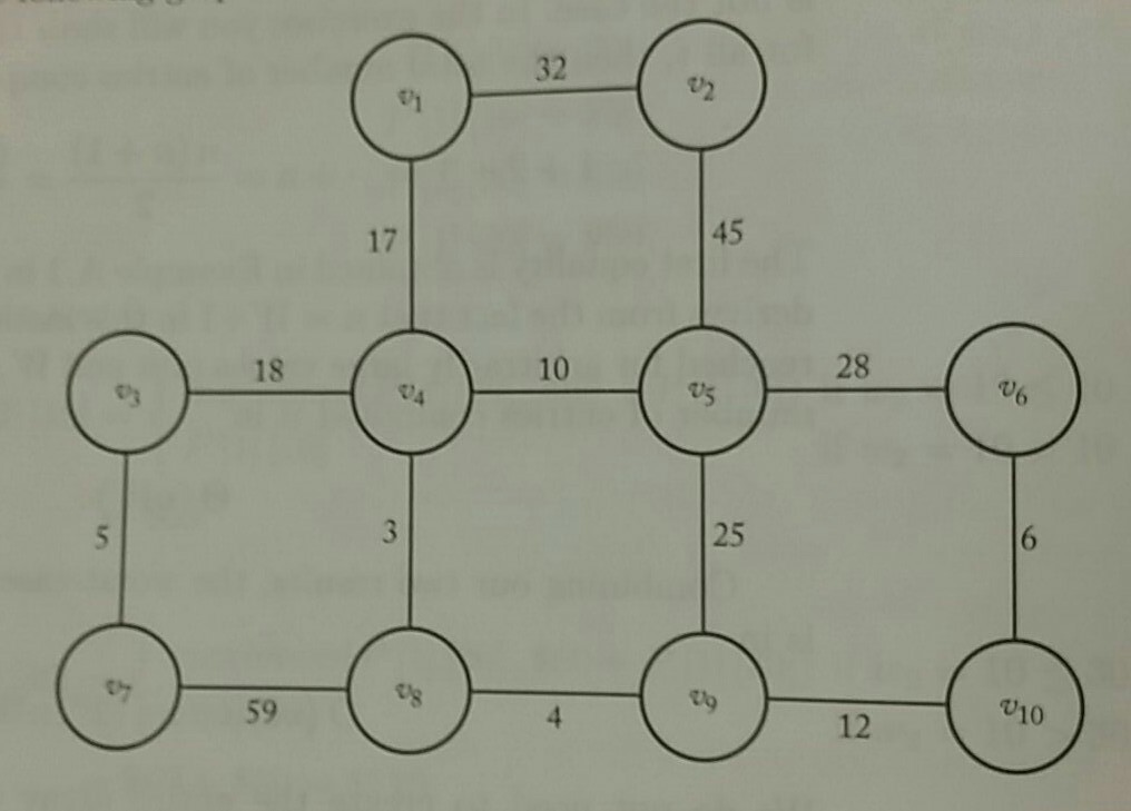 Solved 3. (25 points) Shortest Path Problem and Dijkstra's | Chegg.com Solved 3. (25 points) Shortest Path Problem and Dijkstra's | Chegg.com