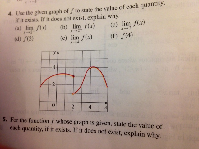 Solved Use the given graph of f to state the value of each | Chegg.com
