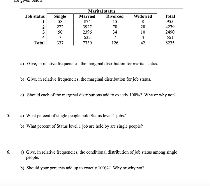 Solved a) Give, in relative frequencies, the marginal | Chegg.com
