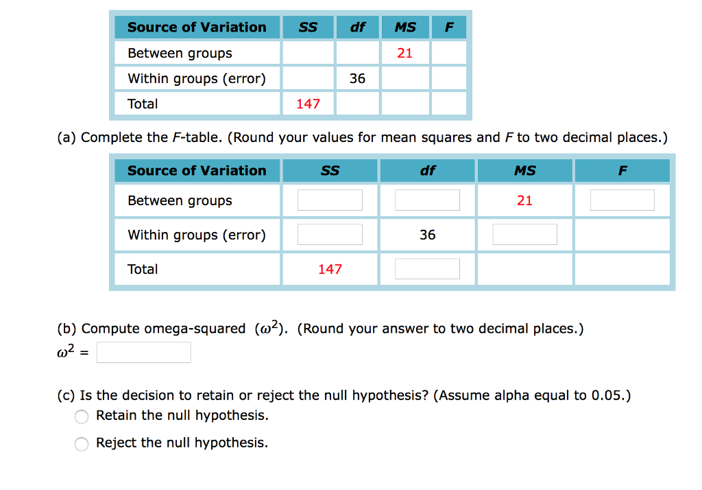 Solved The following is an incomplete F-table summarizing | Chegg.com