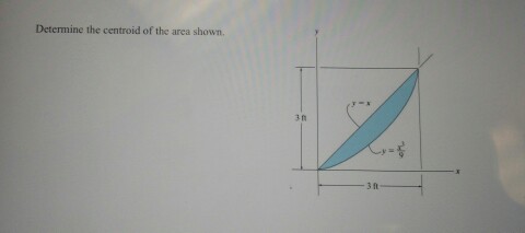 Solved statics problem: centroids | Chegg.com