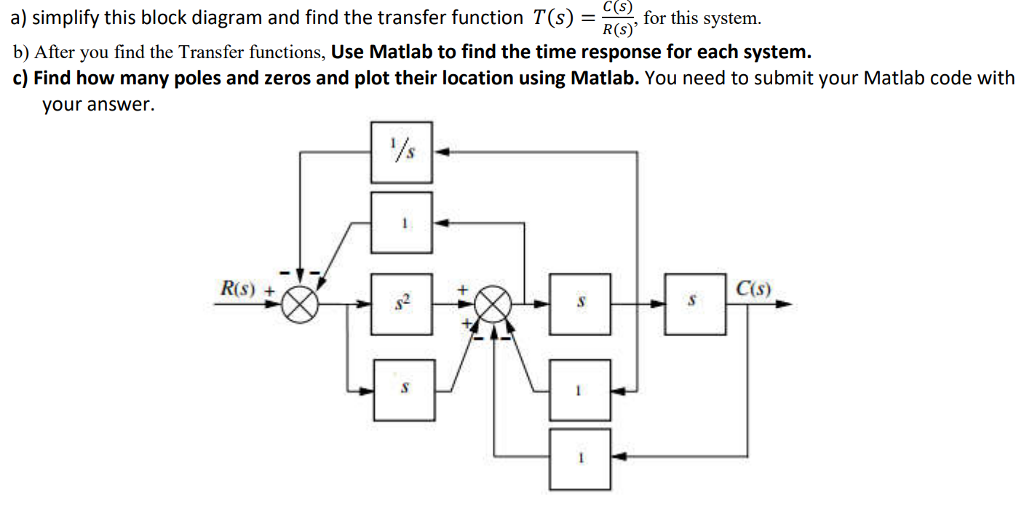 Solved a) simplify this block diagram and find the transfer | Chegg.com