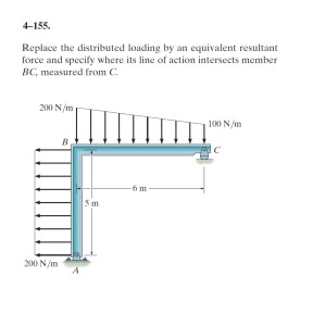 Solved Replace the distributed loading by an equivalent | Chegg.com