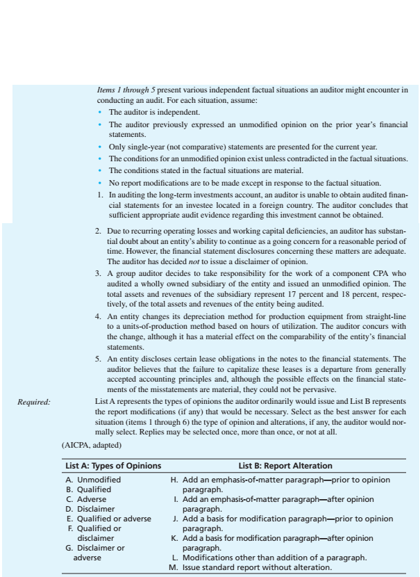 Solved Items 1 through 5 present various independent factual | Chegg.com