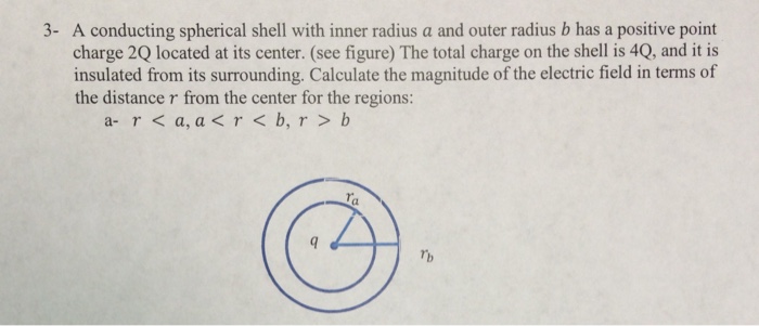 Solved A conducting spherical shell with inner radius a and | Chegg.com