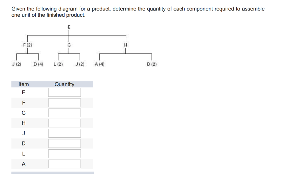Solved Given the following diagram for a product, determine | Chegg.com
