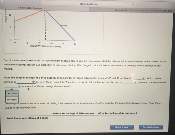 Solved 13. Application: Demand elasticity and agriculture | Chegg.com