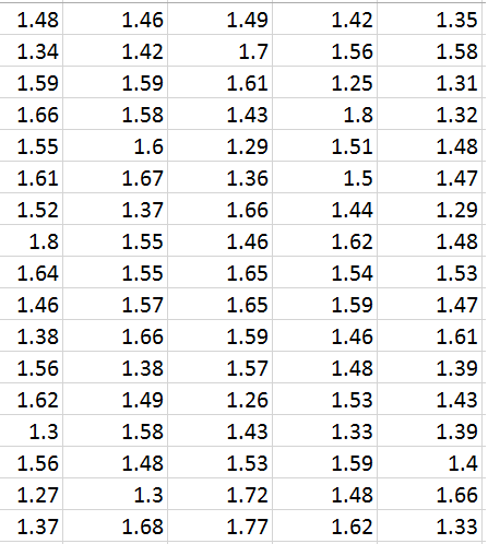 Consider the following response time data measured | Chegg.com