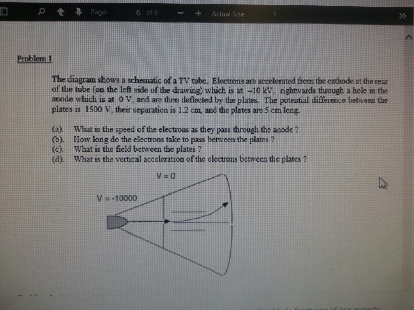 Solved The diagram shows a schematic of a TV tube. Electrons | Chegg.com