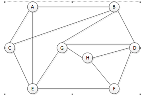 Solved Use the greedy vertex cover algorithm to find an | Chegg.com