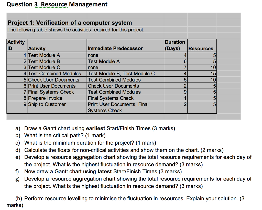 Solved Question 3 Resource Management Project 1: | Chegg.com