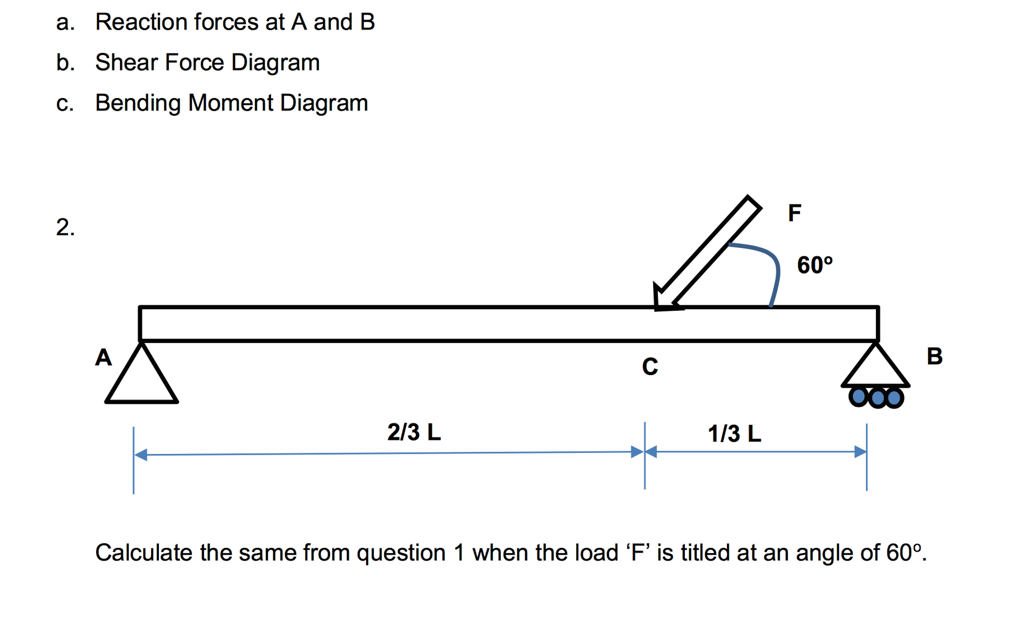 Solved Reaction forces at A and B Shear Force Diagram | Chegg.com Solved Reaction forces at A and B Shear Force Diagram | Chegg.com