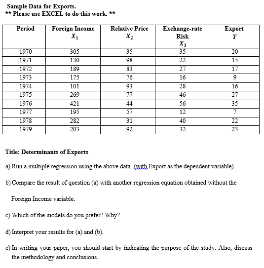 Solved Determinants of Exports. Please provide the Excel | Chegg.com
