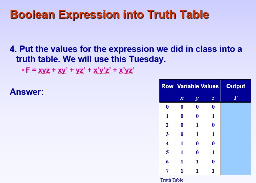 Solved Boolean Expression into Truth Table 4. Put the values | Chegg.com