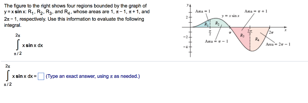 Solved The figure to the right shows four regions bounded by | Chegg.com