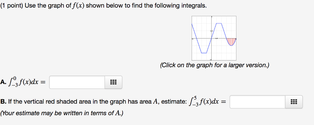 Solved (1 point) Use the graph of f (x shown below to find | Chegg.com