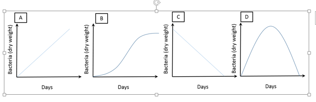 Solved As you inoculate a fresh TSA slant with a fresh | Chegg.com