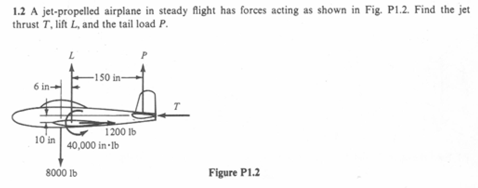 Solved 1.2 A jet-propelled airplane in steady flight has | Chegg.com