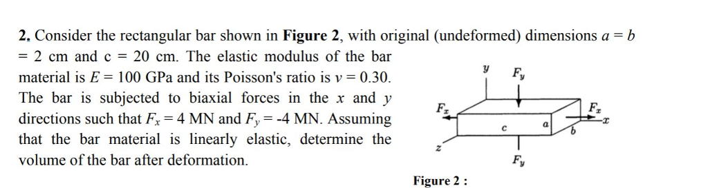 Solved 2. Consider the rectangular bar shown in Figure 2, | Chegg.com