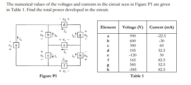 Solved The numerical values of the voltages and currents in | Chegg.com